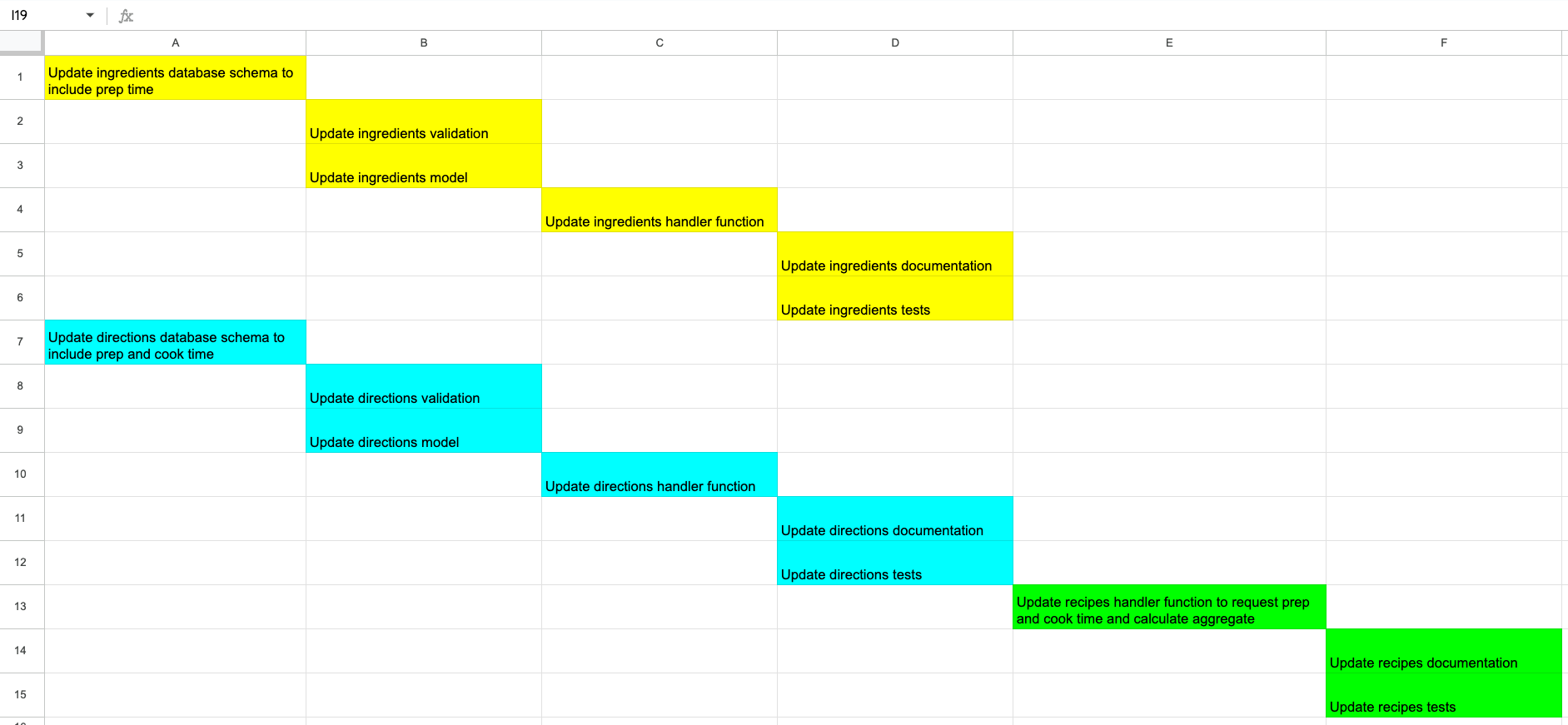 Node.js Consulting 101: Breaking Down Technical Requirements
