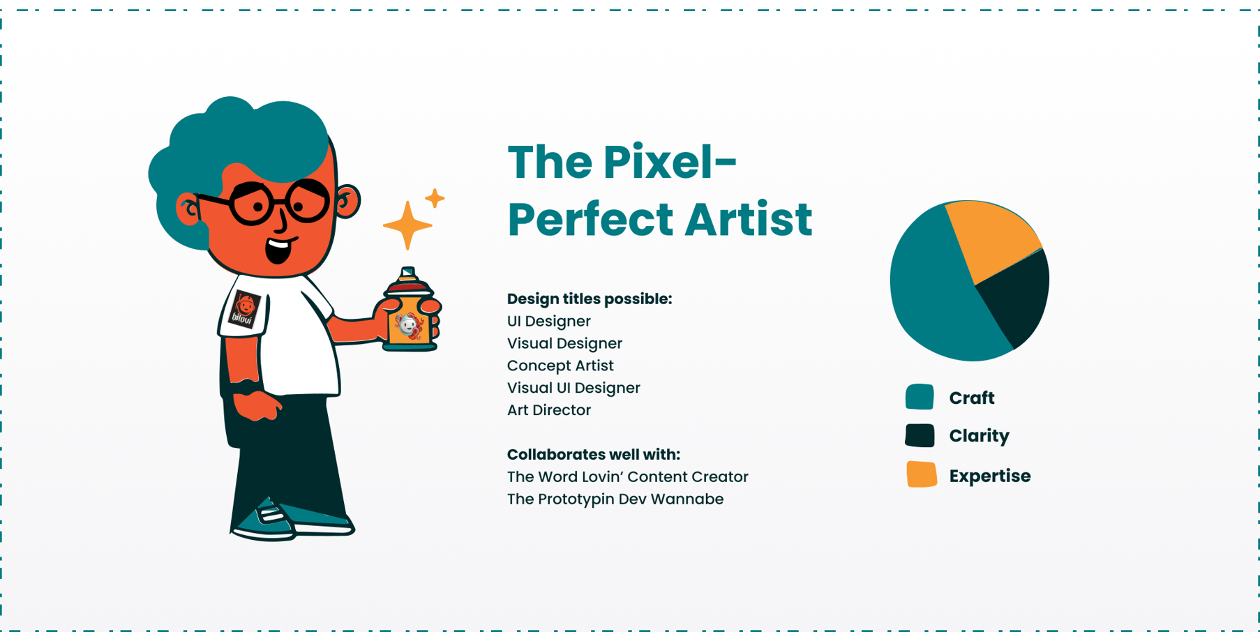10 Product Design Personas Worth Hiring in 2024