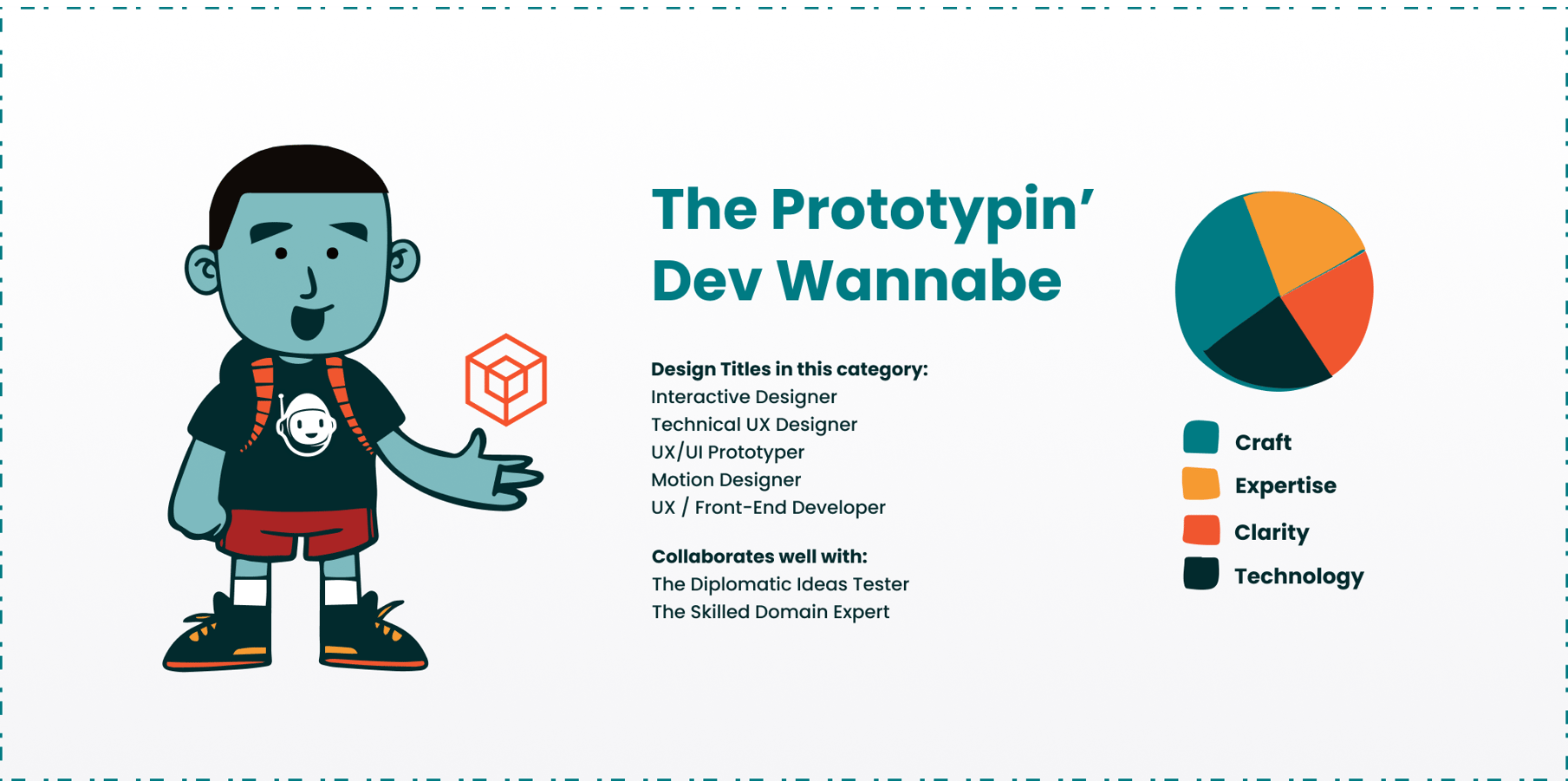 10 Product Design Personas Worth Hiring in 2024