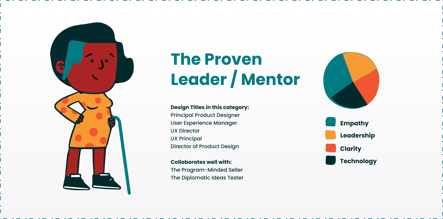 10 Product Design Personas Worth Hiring in 2024