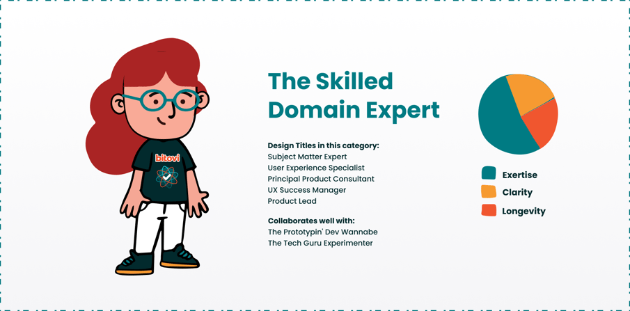 10 Product Design Personas Worth Hiring in 2024