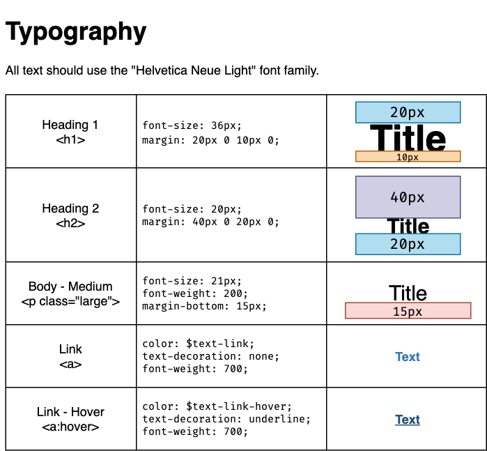How to Think About and Build Design Systems