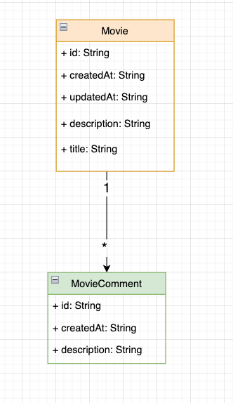 GraphQL: Everything You Need to Know [with Code Examples]