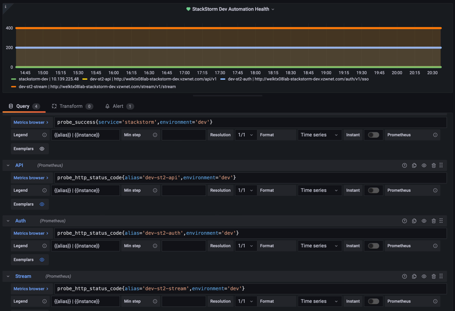 Monitoring StackStorm with Prometheus and Grafana