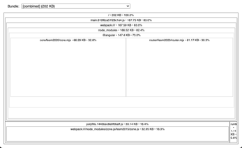 Is Your Angular Build Slow Due to Bloated Dependencies?