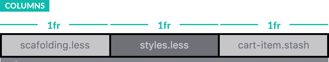 Using CSS Grid to Build a Page Layout with a Sticky Header and Footer
