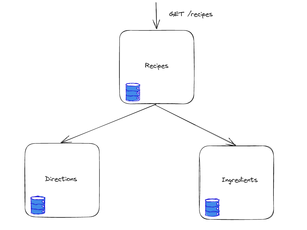 Node.js Consulting 101: Breaking Down Technical Requirements