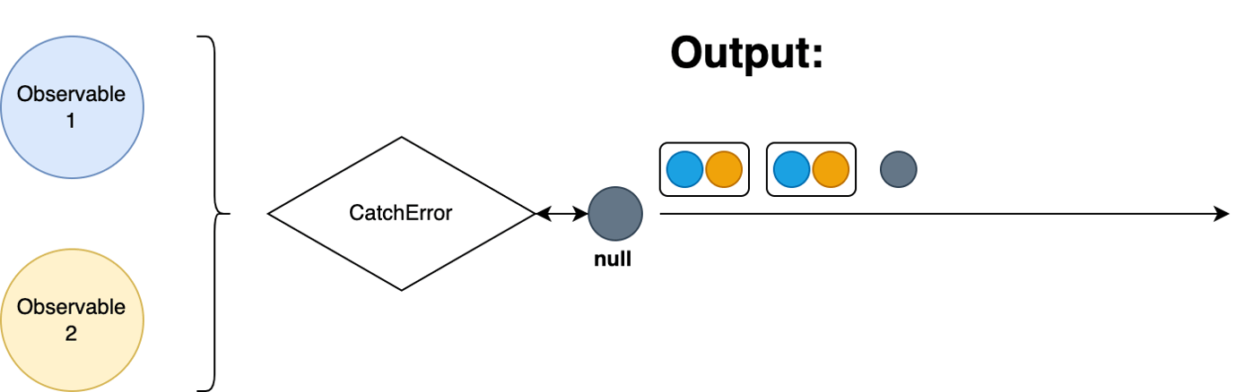 How To Use Rxjs Catcherror Without Unsubscribing From New Events