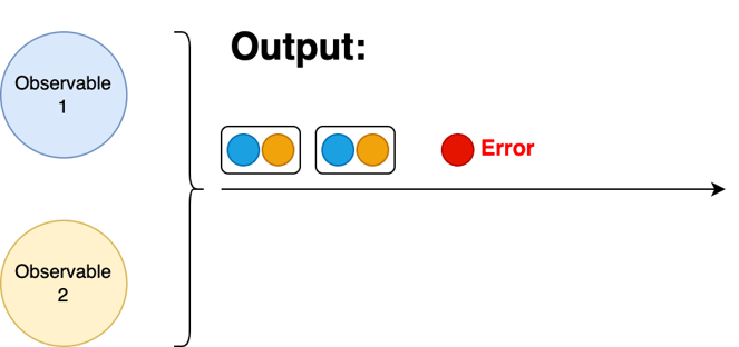 How To Use Rxjs Catcherror Without Unsubscribing From New Events