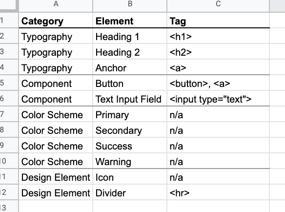 How to Think About and Build Design Systems