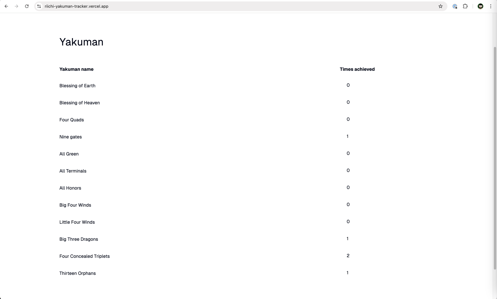 Exploring Payload CMS: A Developer’s Perspective