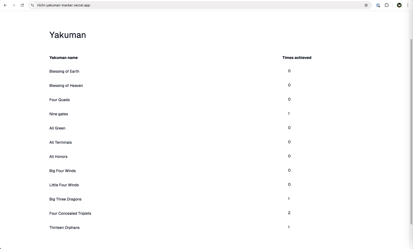 Exploring Payload CMS: A Developer’s Perspective