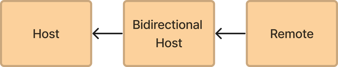 Should Your Team Be Using Micro Frontends and Module Federation?