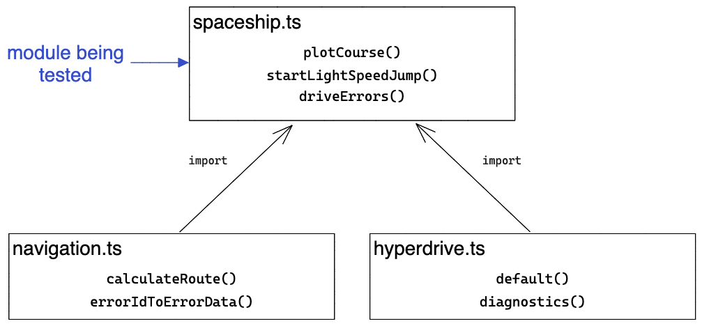 Mocking Modules in Jest Tests