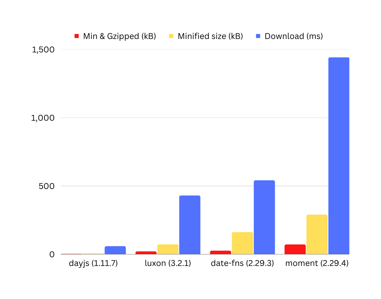 Day Js A Convenient Alternative To Moment Js For Node Js Consulting