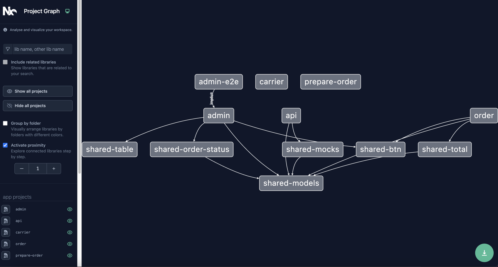 The Case for Monorepos: How to Develop with Monorepos