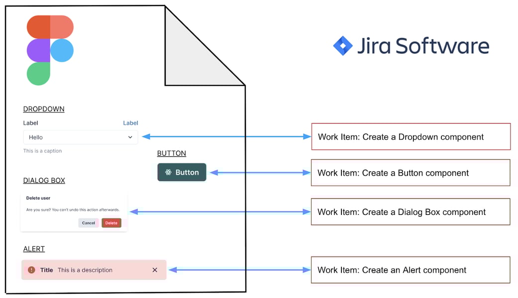 Managing Parallel Design System and App Development