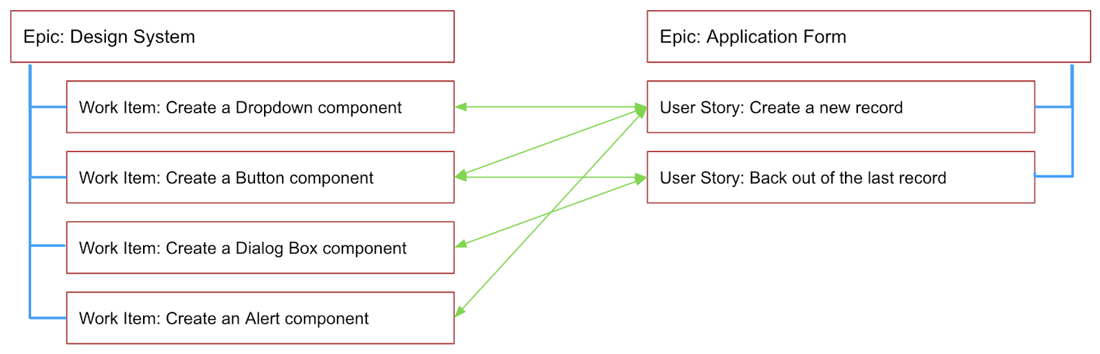 Managing Parallel Design System and App Development