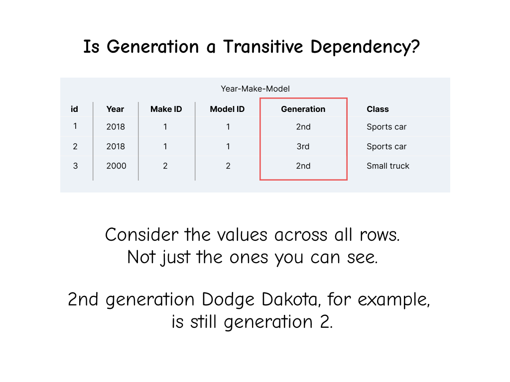 Fundamentals of Relational Database Normalization