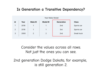 Fundamentals of Relational Database Normalization