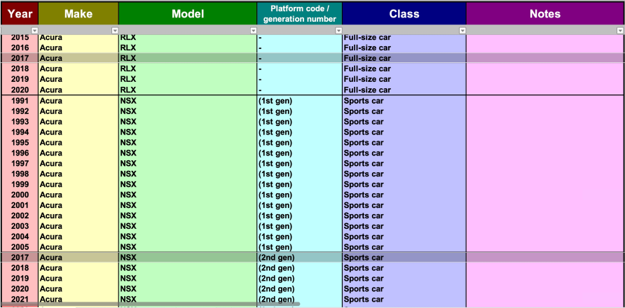 Fundamentals of Relational Database Normalization