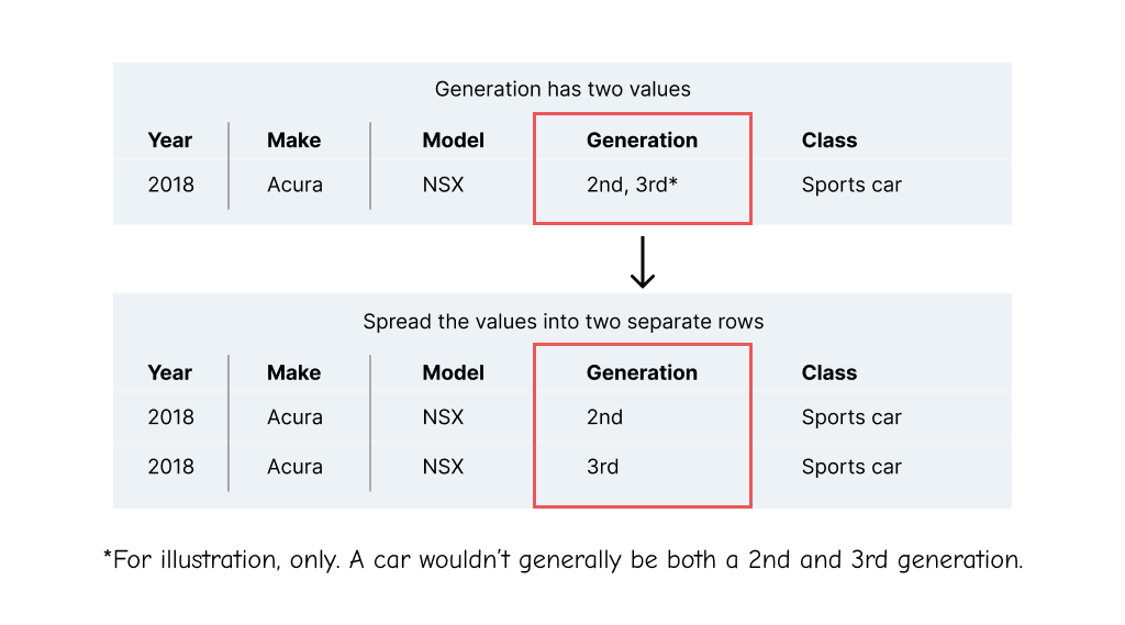 Fundamentals of Relational Database Normalization