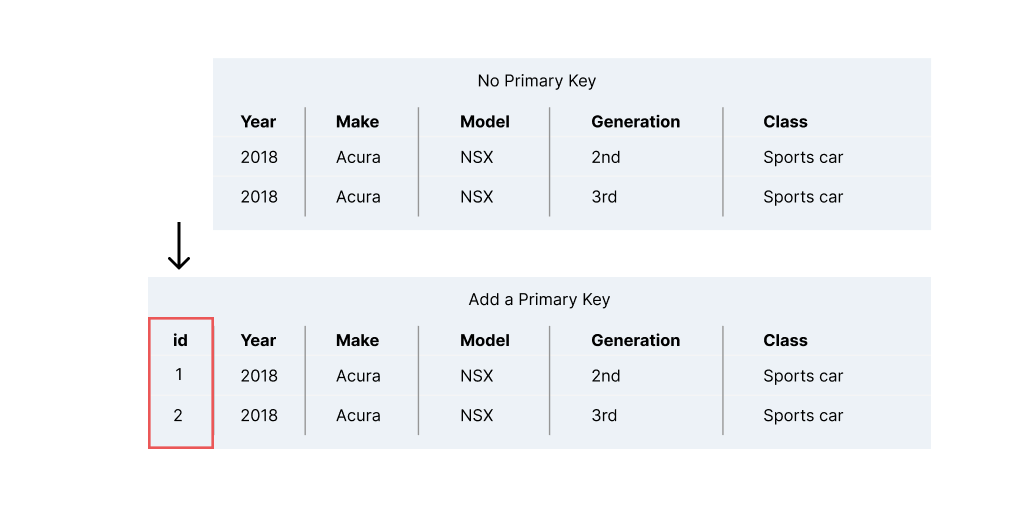 Fundamentals of Relational Database Normalization