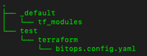 Getting Started with BitOps v2.0: Terraform