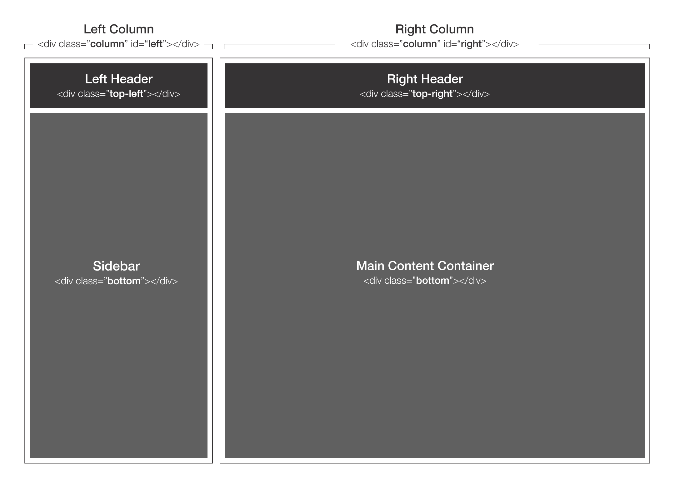 Use Flexbox to create a sticky header and sidebar with flexible content