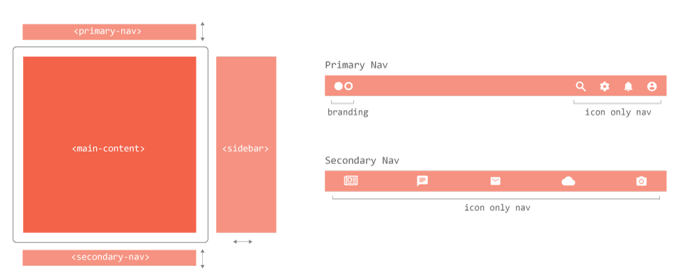 Designing Configurable Interfaces