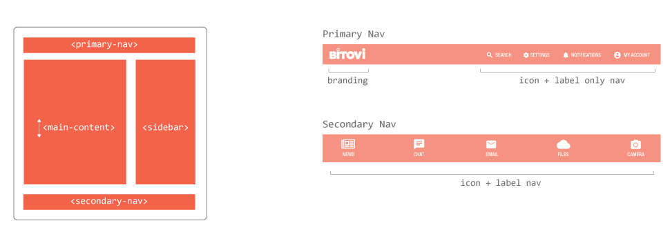 Designing Configurable Interfaces
